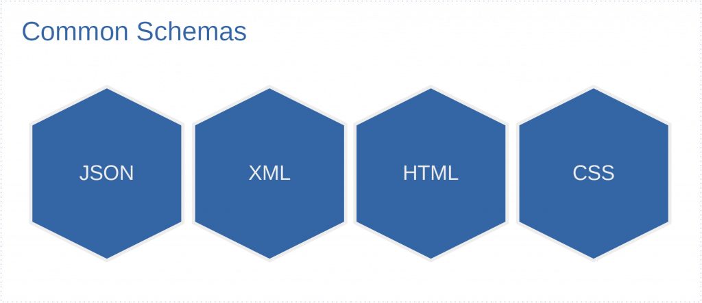 Software Types, Languages and Schemas – James Austin